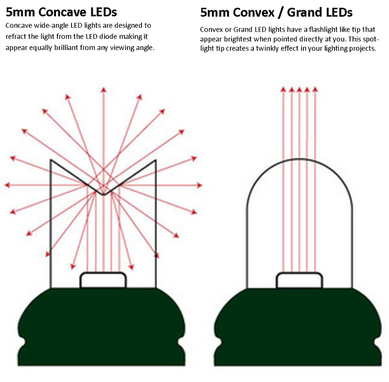 5MM LED Grand Convex Green Cord 50 Mini Lights – Modern Display