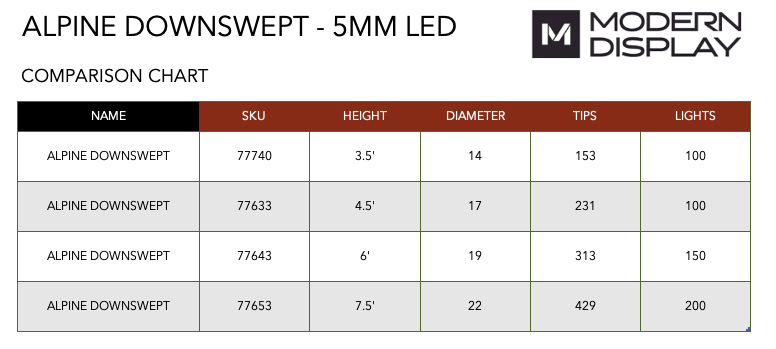 Alpine Downswept Christmas Tree with 5mm LED – Modern Display